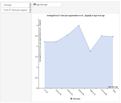 [plugin] Statspivottable Use Pivottable Js For Statistics Limesurvey Forums