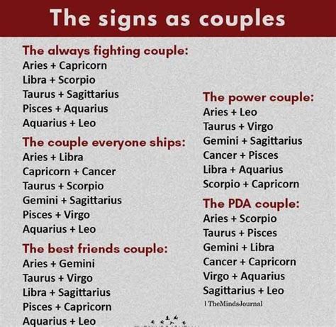 👁️the Signs As Couple Zodiac Signs Facts For Couples Zodiac Couple