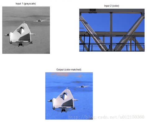 用matlab将灰度图转换为彩色图gray2rgb Csdn博客