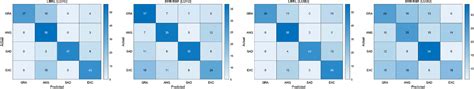 Figure 2 From Affect Recognition In Hand Object Interaction Using