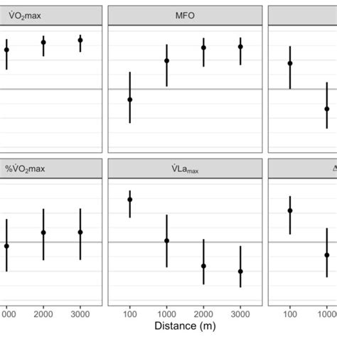 Correlation Coefficients Of Physiological Parameters And 100 M Sprint