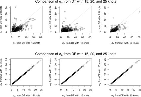Figure 4 From The International Journal Of Biostatistics Lack Of Fit In