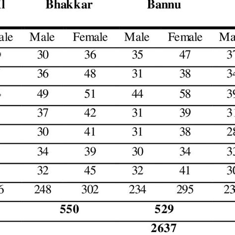 Tick Species Caught In Cows And Buffaloes Download Scientific Diagram