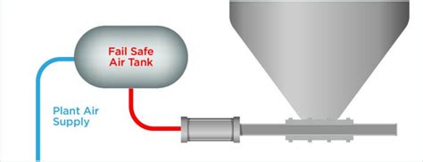 Safeguard Technologies For Dry Bulk Material Handling BulkInside