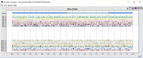 Dual Channel DDR Mirabilis Design