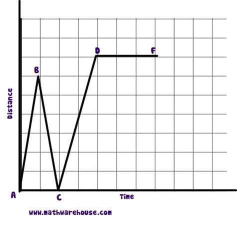 Unveiling The Hidden Insights Exploring The Gizmo Distance Time Graphs Answer Key