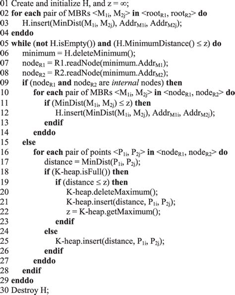 Figure 2 From Cost Models For Distance Joins Queries Using R Trees