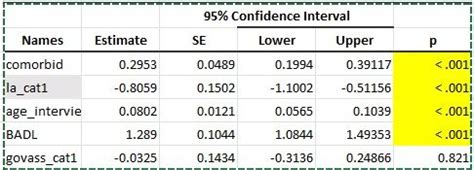 Questions With Answers In Linear Mixed Models Science Topic