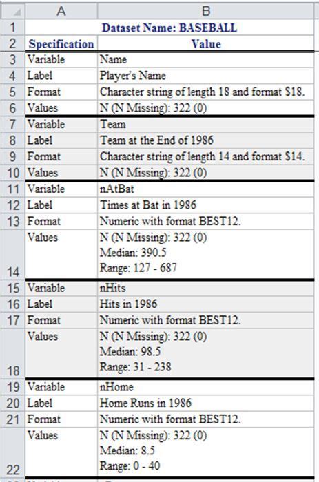Library Datasets Summary Macro Dataspecs Sas Support Communities