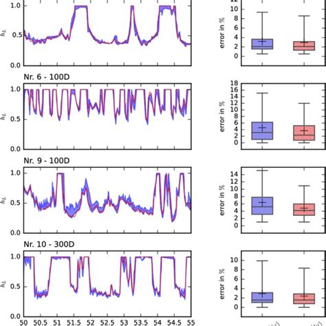The Pearson Correlation Values For The Pairwise Comparison Of The