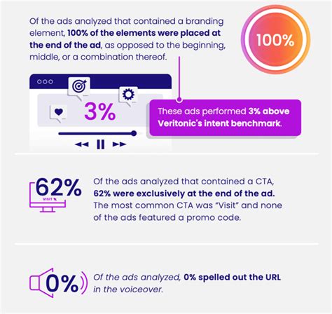 Veritonic And Acast To Bring New Data On Podcast Ads