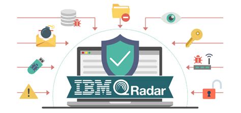 Qradar Threat Hunting Blue Team Ctf Challenge By Hacktivities Infosec Write Ups