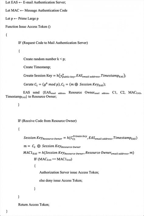 access token issuance algorithm using the e mail authentication