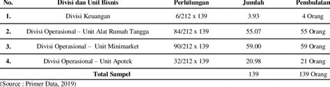 The Result Area Proportionate Random Sampling Download Scientific Diagram The Result Area Proportionate Random Sampling Download Scientific Diagram