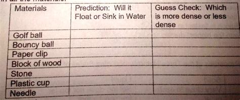Solved Activity No 1 Comparing Density Of Solids And Water Procedure