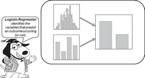 Sage Research Methods Intermediate Statistics Using Spss Logistic
