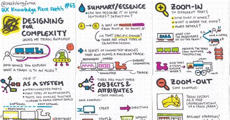 Designing For Complexity Start With These Questions By Krisztina Szerovay Ux Knowledge Base