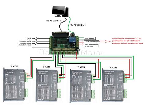 Wire Diagram For Cnc Stepper Motors Stepper Motors Unipolar
