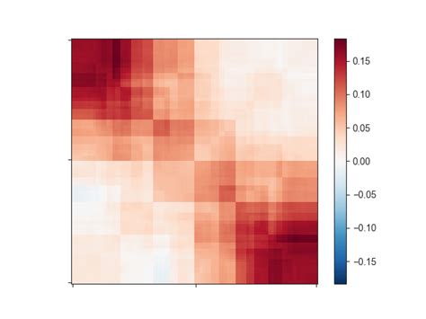 Hi C Aggregate Analysis — Fan C 091 Beta Documentation