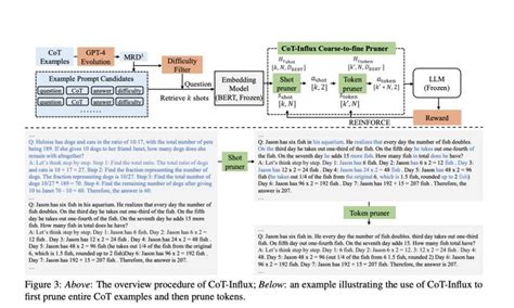 Bhaskara Reddy Sannapureddy On Linkedin Microsoft Ai Proposes Cot Influx A Novel Machine