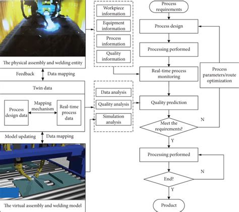 Quality Prediction And Control Process Of Assembly And Welding Of Ship Download Scientific