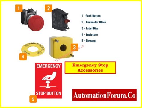 Emergency Stop Button Installation Verification Checklist