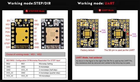 Stepper Motor Driver Tmc2209 V1 3