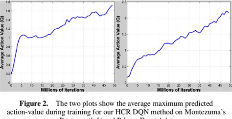 Playing Atari Games With Deep Reinforcement Learning And Human Checkpoint Replay