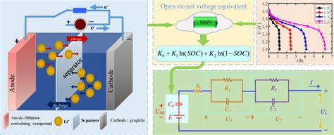 Electrical Equivalent Modelling Download Scientific Diagram