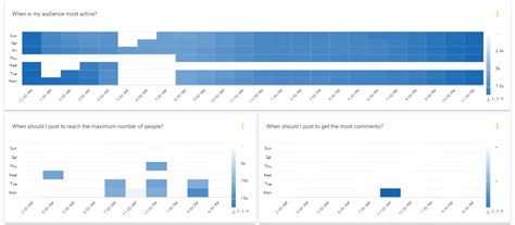 How The Game Of Facebook Algorithm Works In 2022 Statusbrew