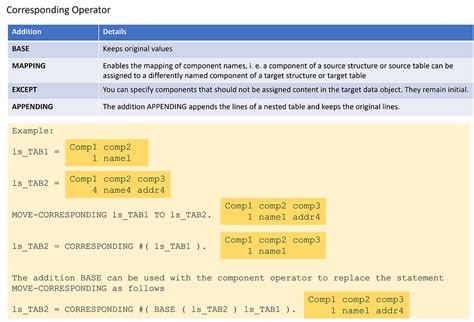 Abap Tricks 23 100 😀 Corresponding Operator