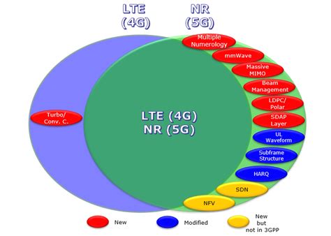 What Is The 5g Protocol Stack 5g Technology World