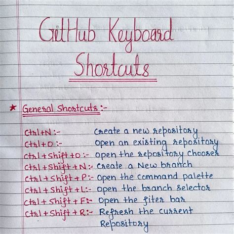 Programmer Girl Github Keyboard Shortcuts Github Javascript Programming Coding