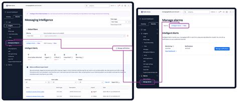 Intelligent Alerts For Twilio Messaging Twilio