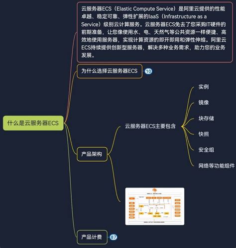 什么是云服务器ecs——产品架构 阿里云开发者社区