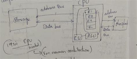 Sangeetha T On Linkedin Cprogramming Embeddedsystems Computer