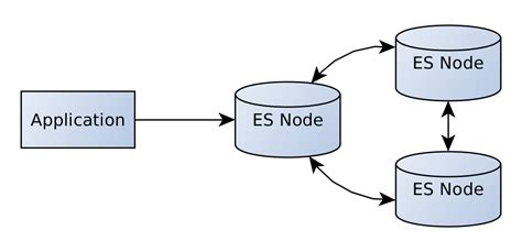 Java Clients For Elasticsearch Transcript Java Code Geeks