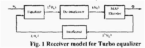 Figure 1 From Design And Implementation Of M Bcjr Algorithm Based Turbo Equalizer Semantic Scholar