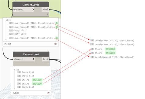 Insert Element In Index Lists Logic Dynamo