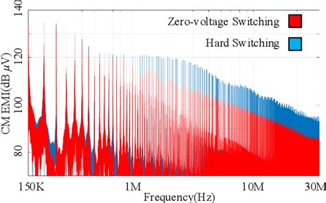 Figure 10 From Zero Voltage Switching Current Source Rectifier Based Ev