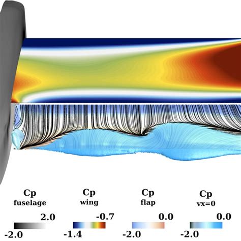 Defined Two Design Variables Download Scientific Diagram