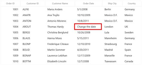 Column Types In Winui Datagrid Control Syncfusion