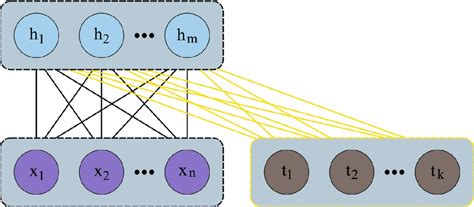 Figure 2 From Artificial Intelligence With Deep Learning Based