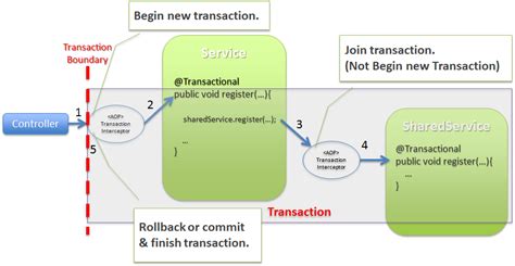 41 Domain Layer Implementation — Terasoluna Global Framework Development Guideline 101