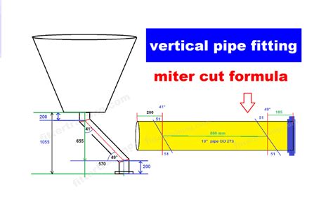 Offset Pipe Travel Length Calculation Archives Fitter Training