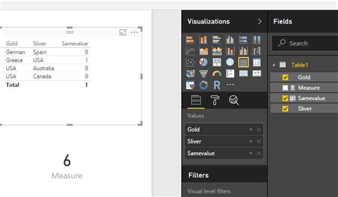 Solved Distinct Count Of Two Columns Microsoft Fabric Community