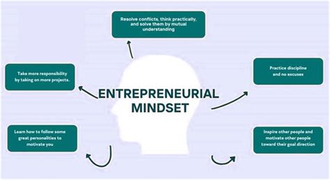 How To Build An Entrepreneurial Mindset
