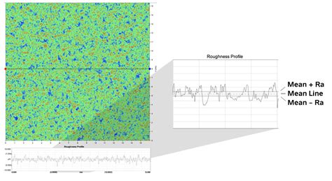 Parameters Primer Rpc Or Stylus Xy Pc Michigan Metrology