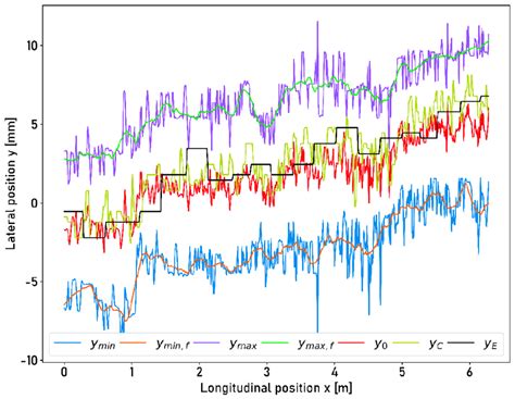 Figure A9 Illustration Of The Determined Running Surface Boundaries