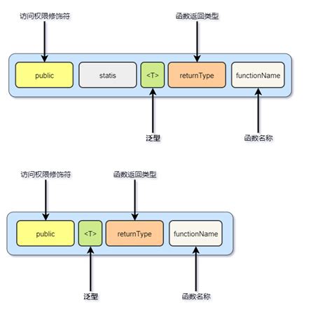 java泛型最佳实践 个人文章 segmentfault 思否